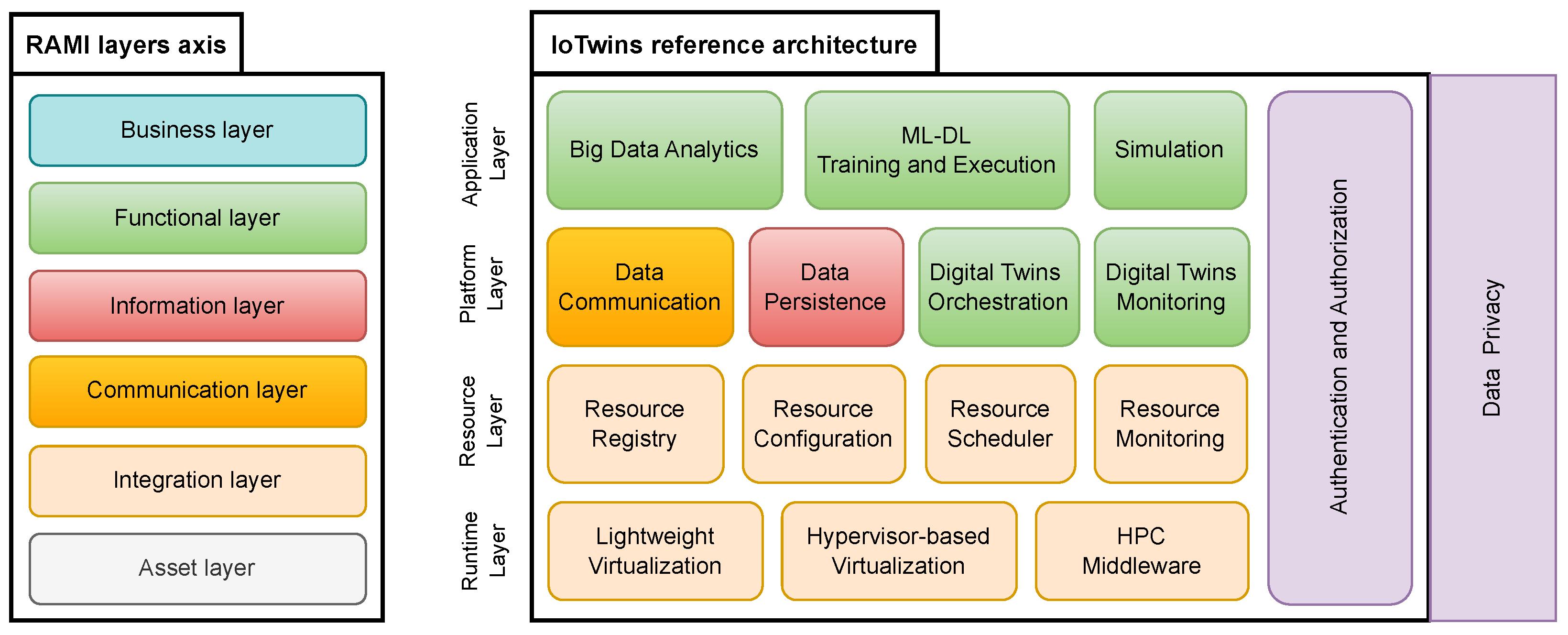 IoTwins: Implementing Distributed and Hybrid Digital Twins in Industrial Manufacturing and ...