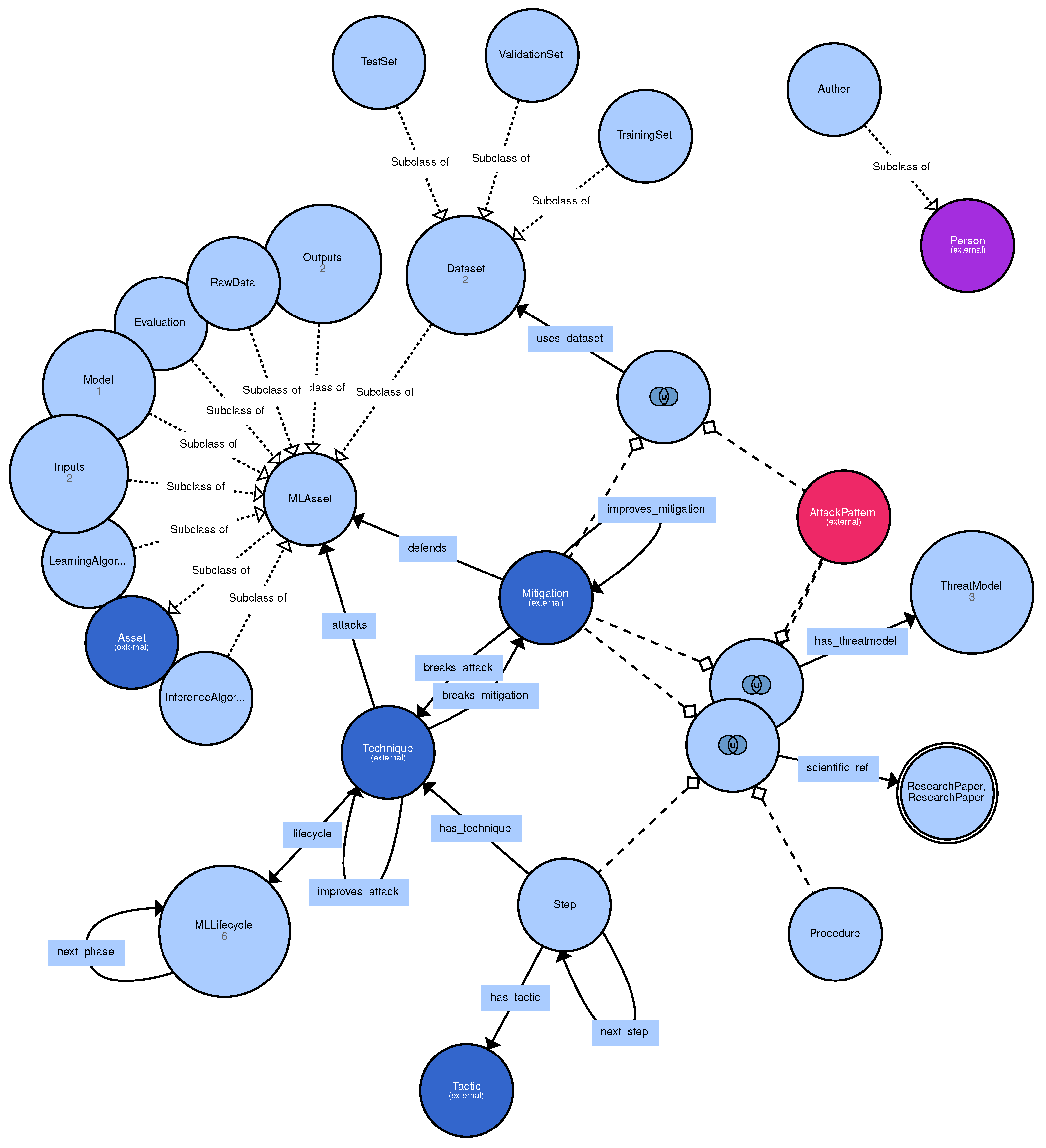 Future Internet | Free Full-Text | An Ontology-Based Cybersecurity ...