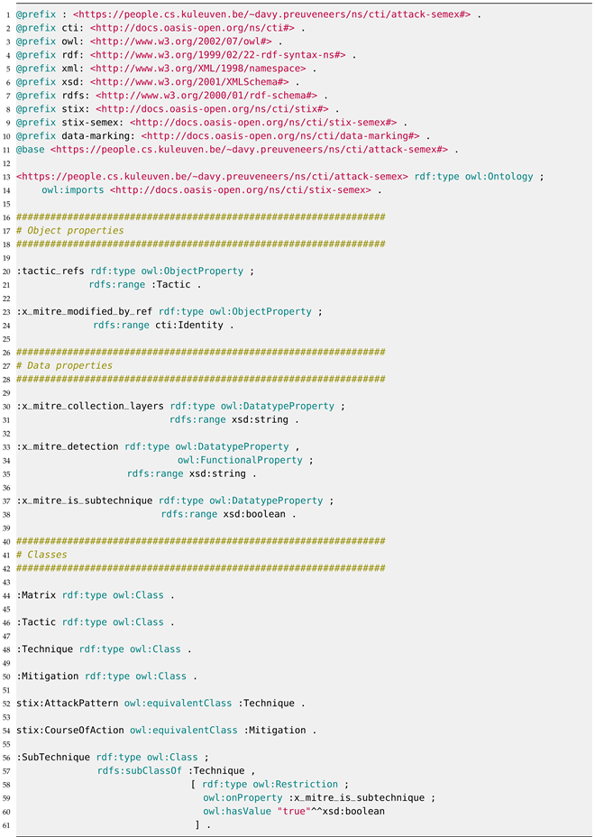 An Ontology-Based Cybersecurity Framework for AI-Enabled Systems and Applications