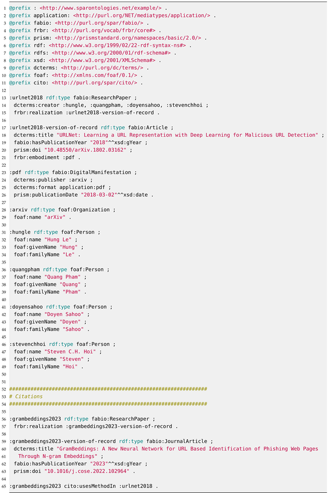 Future Internet | Free Full-Text | An Ontology-Based Cybersecurity ...