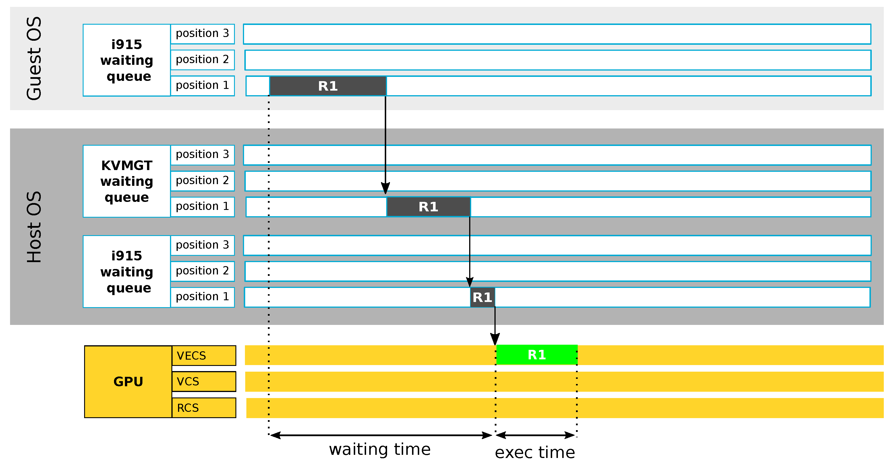 Future Internet | Free Full-Text | Analyzing GPU Performance in Virtualized Environments: A Case ...