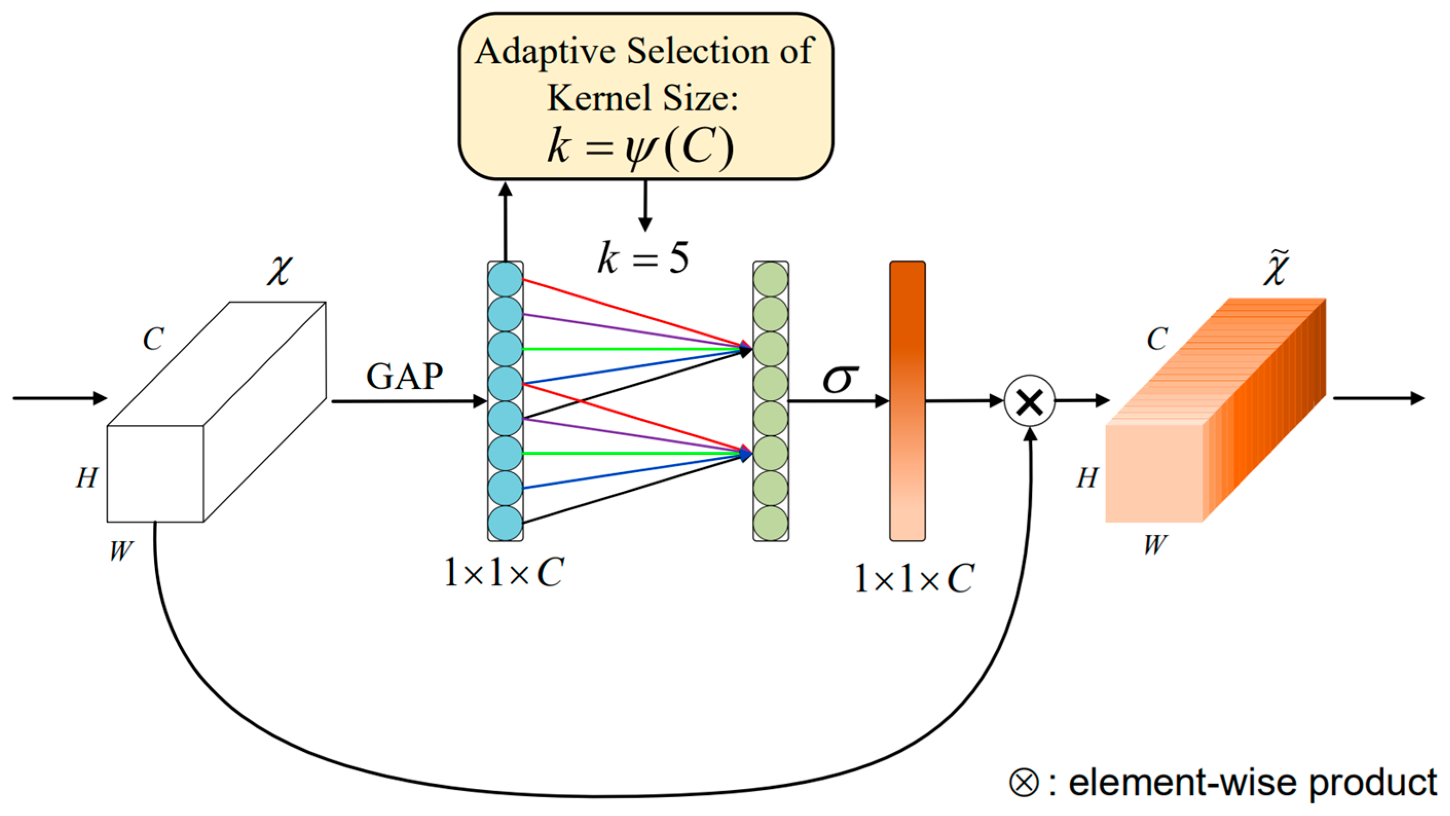 Future Internet | Free Full-Text | A Lightweight Neural Network Model ...