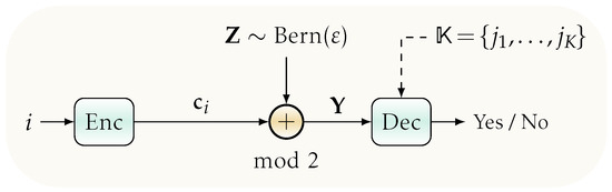 Deterministic K-Identification for Future Communication Networks: The ...
