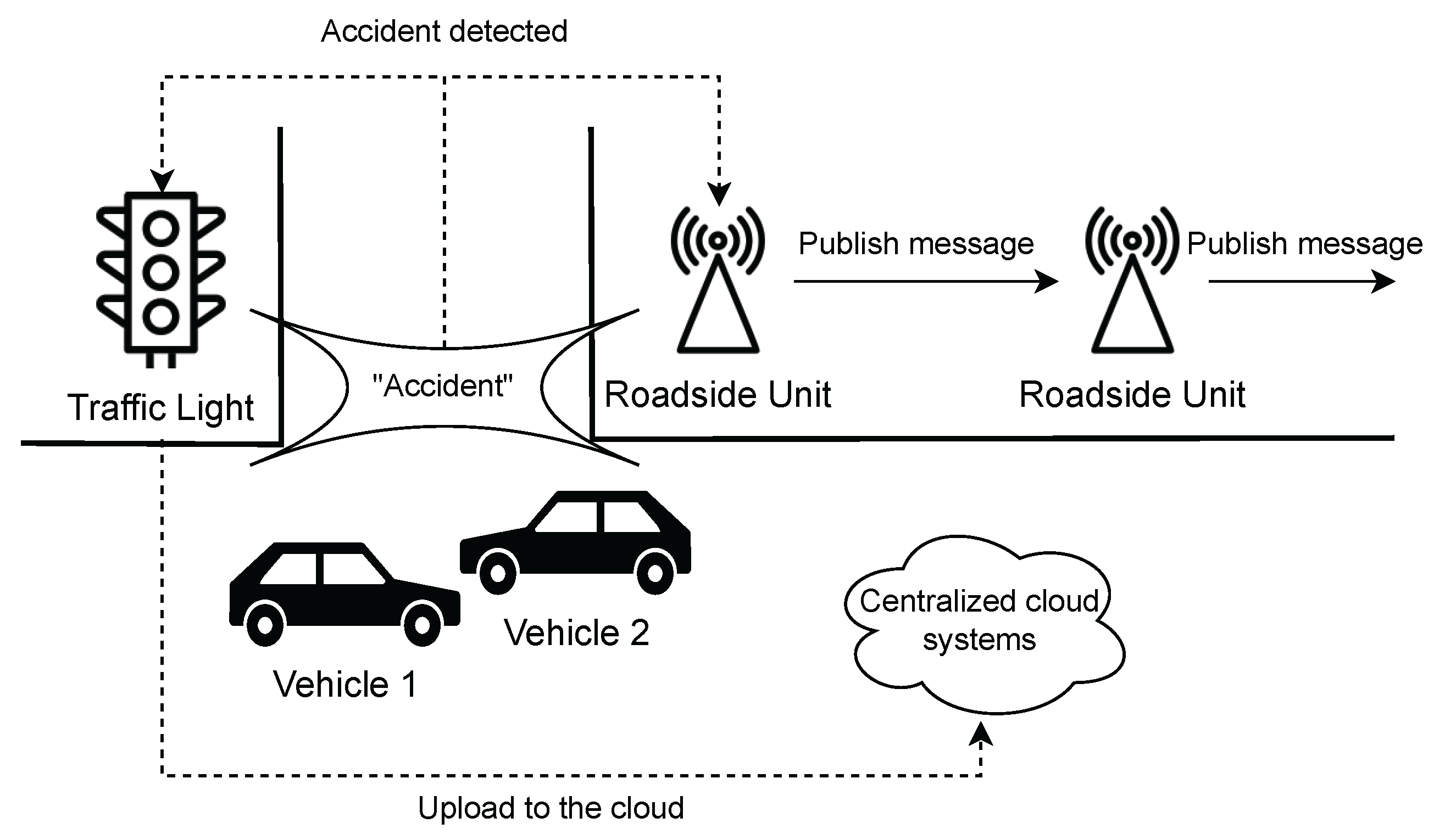 A Synergistic Elixir-EDA-MQTT Framework for Advanced Smart ...