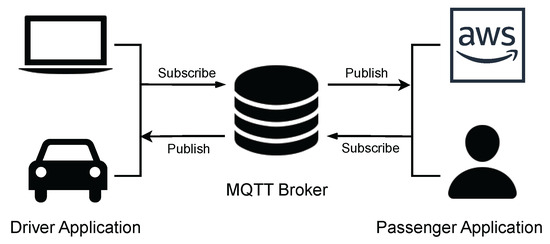 A Synergistic Elixir-EDA-MQTT Framework for Advanced Smart Transportation Systems