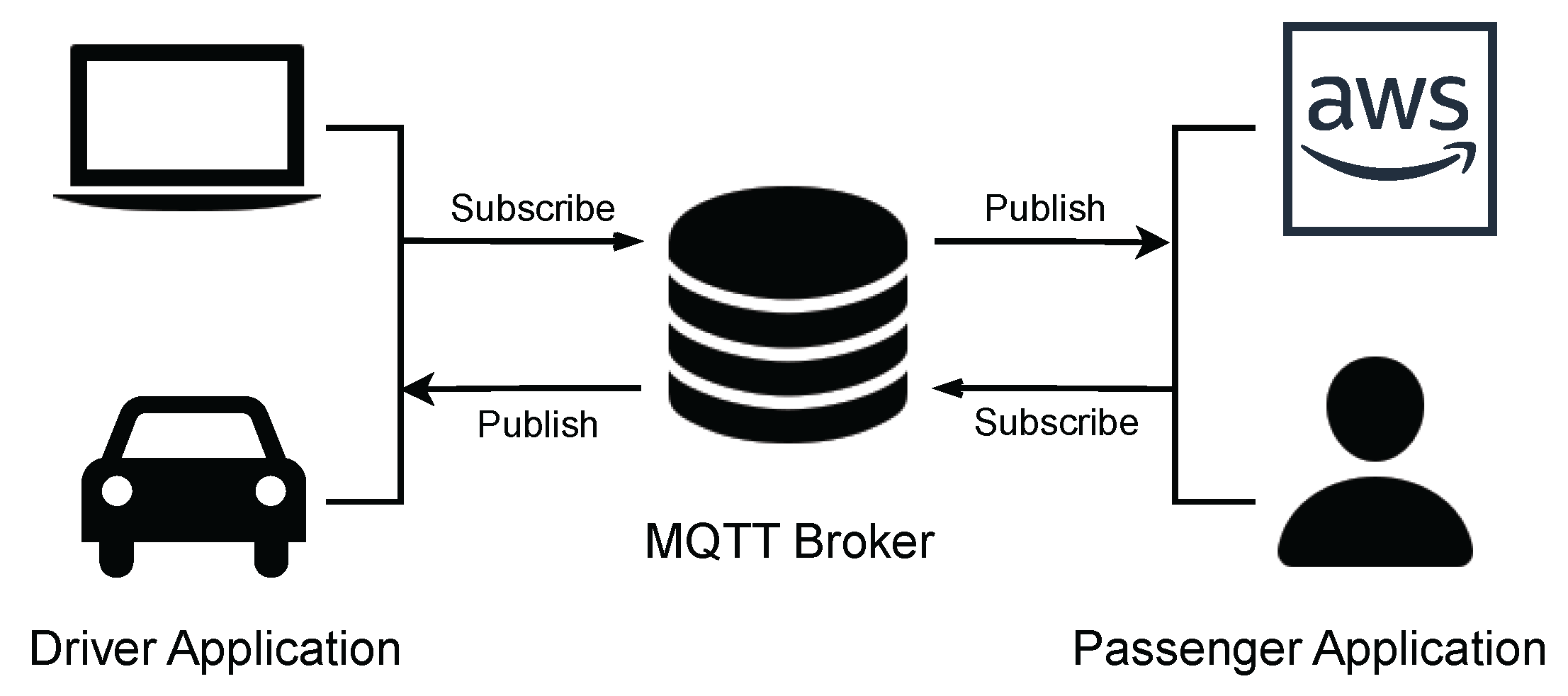 A Synergistic Elixir-EDA-MQTT Framework for Advanced Smart ...