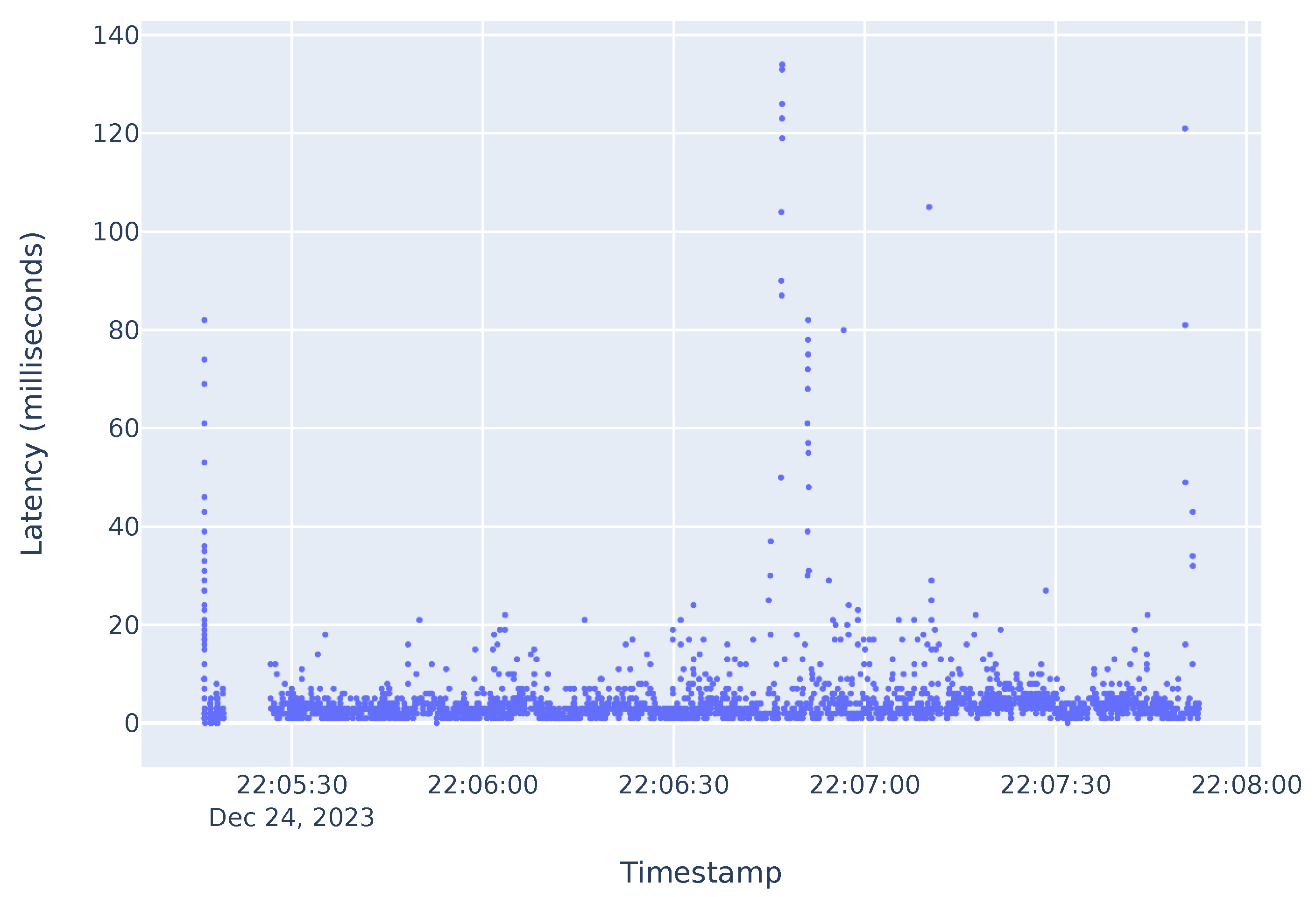 A Synergistic Elixir-EDA-MQTT Framework for Advanced Smart ...