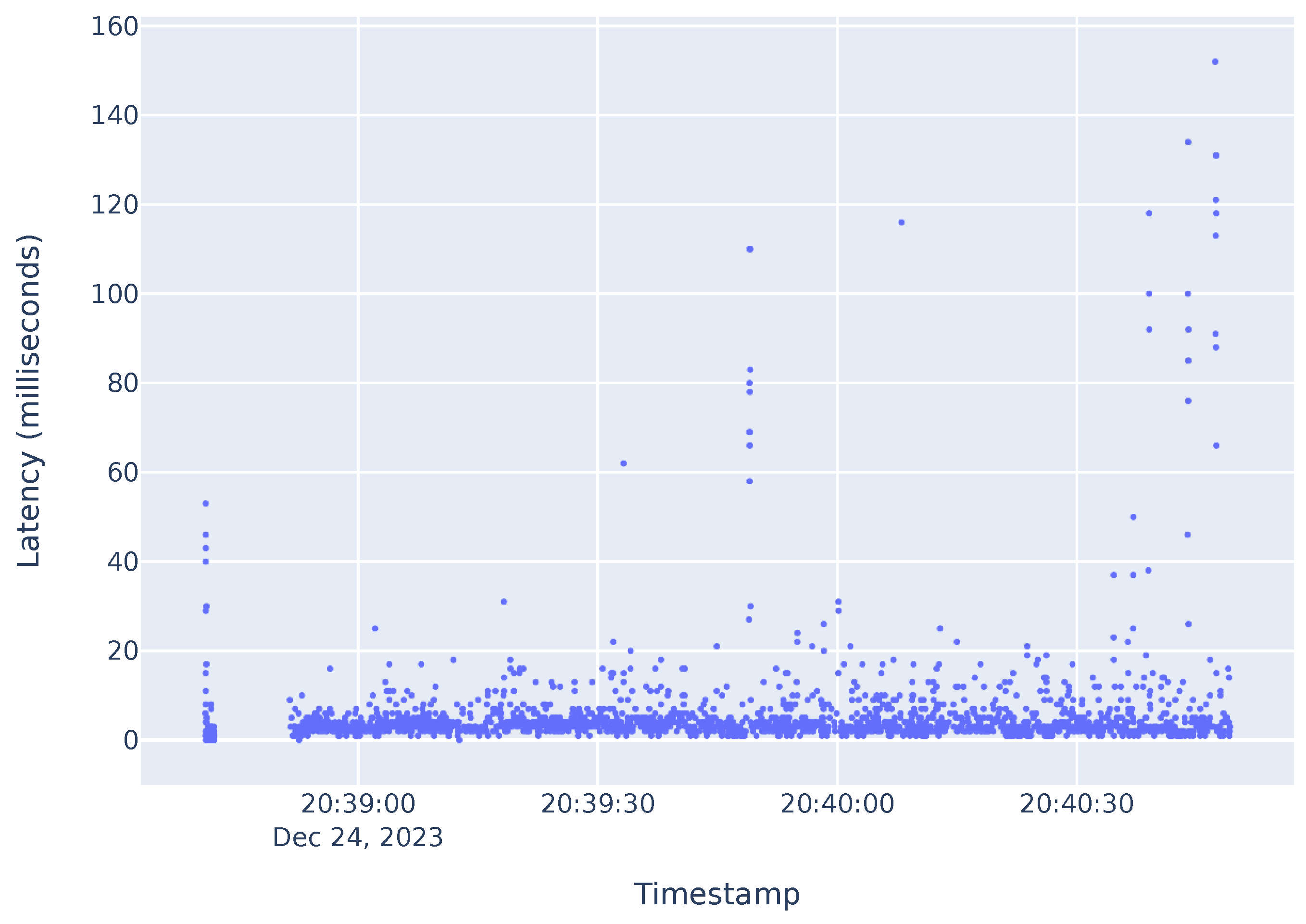 A Synergistic Elixir-EDA-MQTT Framework for Advanced Smart ...