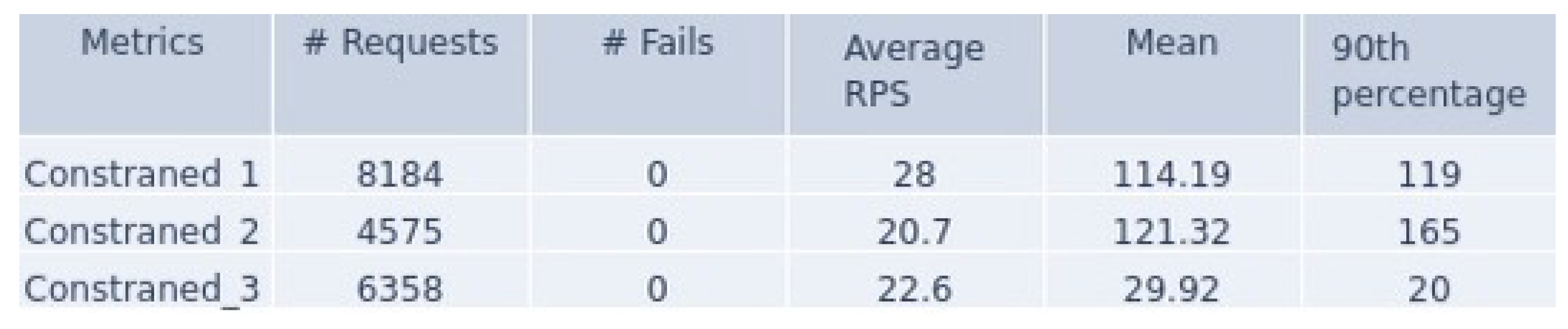 A Synergistic Elixir-EDA-MQTT Framework for Advanced Smart ...
