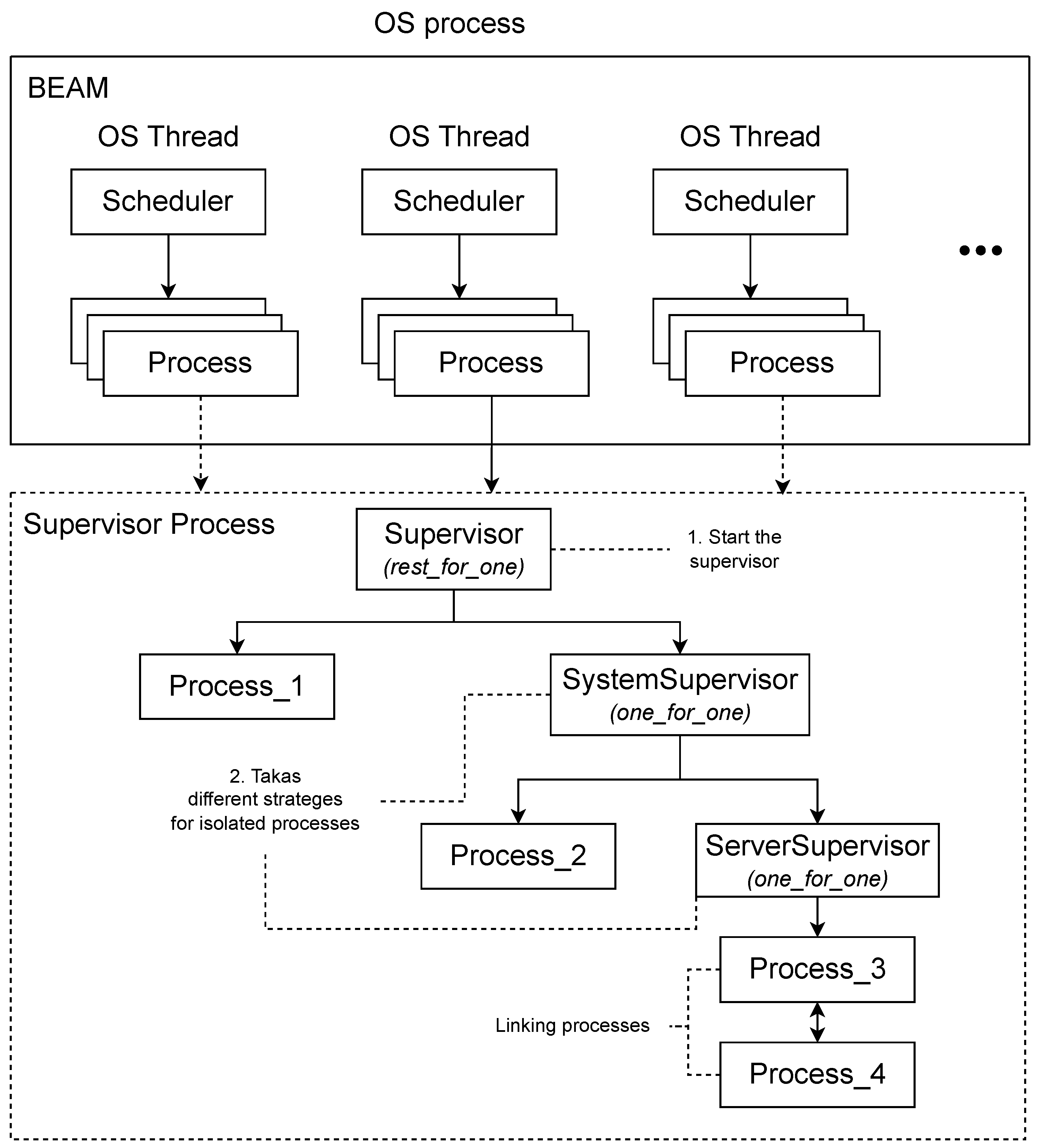 A Synergistic Elixir-EDA-MQTT Framework for Advanced Smart ...