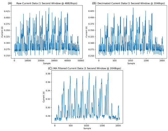 Dragon_Pi: IoT Side-Channel Power Data Intrusion Detection Dataset and ...