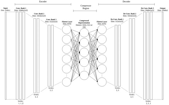 Dragon_Pi: IoT Side-Channel Power Data Intrusion Detection Dataset and ...