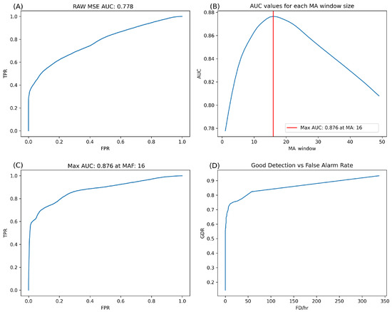 Dragon_Pi: IoT Side-Channel Power Data Intrusion Detection Dataset and ...