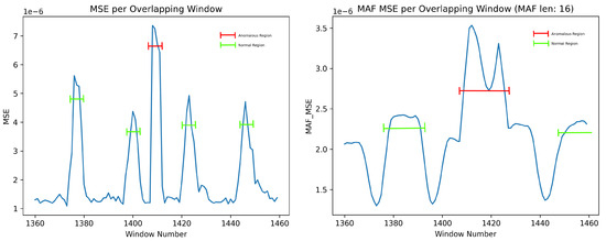 Dragon_Pi: IoT Side-Channel Power Data Intrusion Detection Dataset and ...