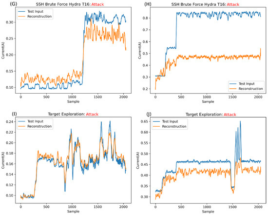 Dragon_Pi: IoT Side-Channel Power Data Intrusion Detection Dataset and ...