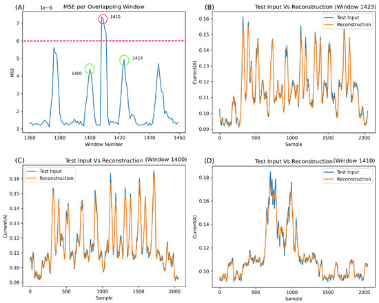 Dragon_Pi: IoT Side-Channel Power Data Intrusion Detection Dataset and ...
