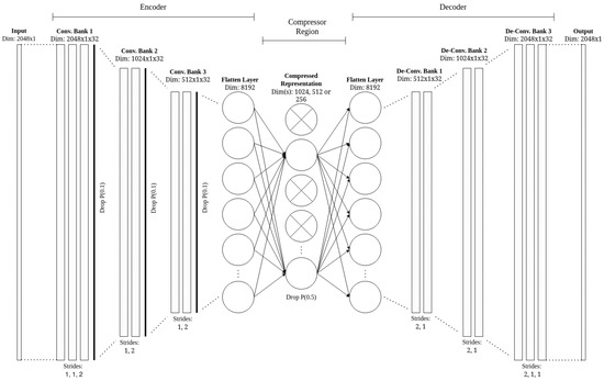 Dragon_Pi: IoT Side-Channel Power Data Intrusion Detection Dataset and ...