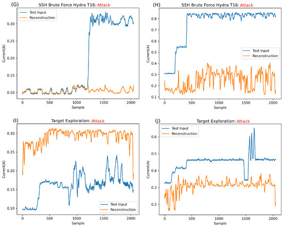 Dragon_Pi: IoT Side-Channel Power Data Intrusion Detection Dataset and ...