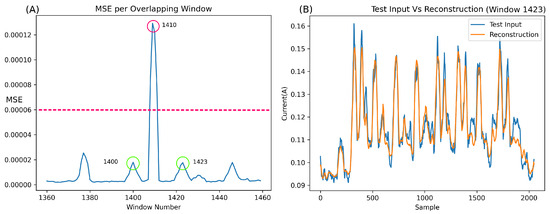 Dragon_Pi: IoT Side-Channel Power Data Intrusion Detection Dataset and ...