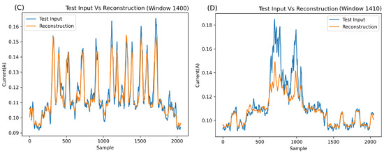 Dragon_Pi: IoT Side-Channel Power Data Intrusion Detection Dataset and ...