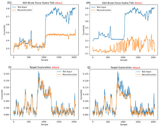 Dragon_Pi: IoT Side-Channel Power Data Intrusion Detection Dataset and ...