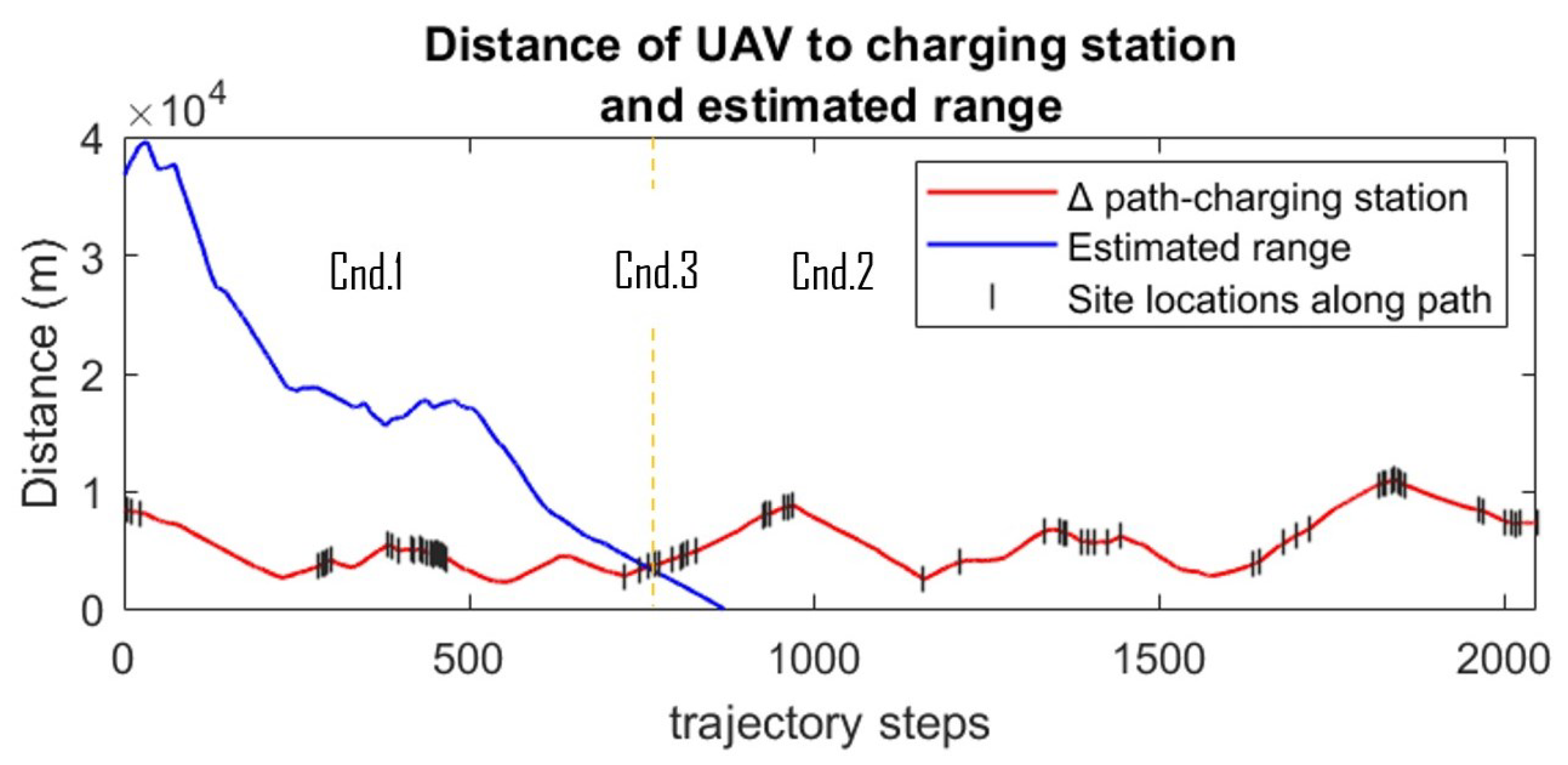 An Advanced Path Planning and UAV Relay System: Enhancing Connectivity ...