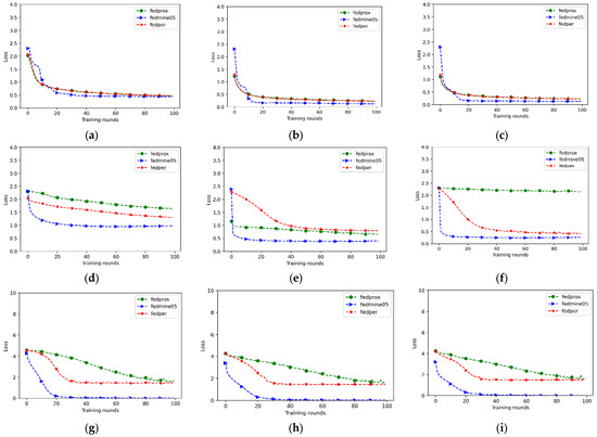 Future Internet | Free Full-Text | Personalized Federated Learning with ...