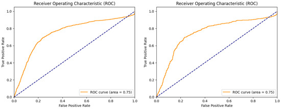 Future Internet | Free Full-Text | Detection of Forged Images Using a Combination of Passive ...