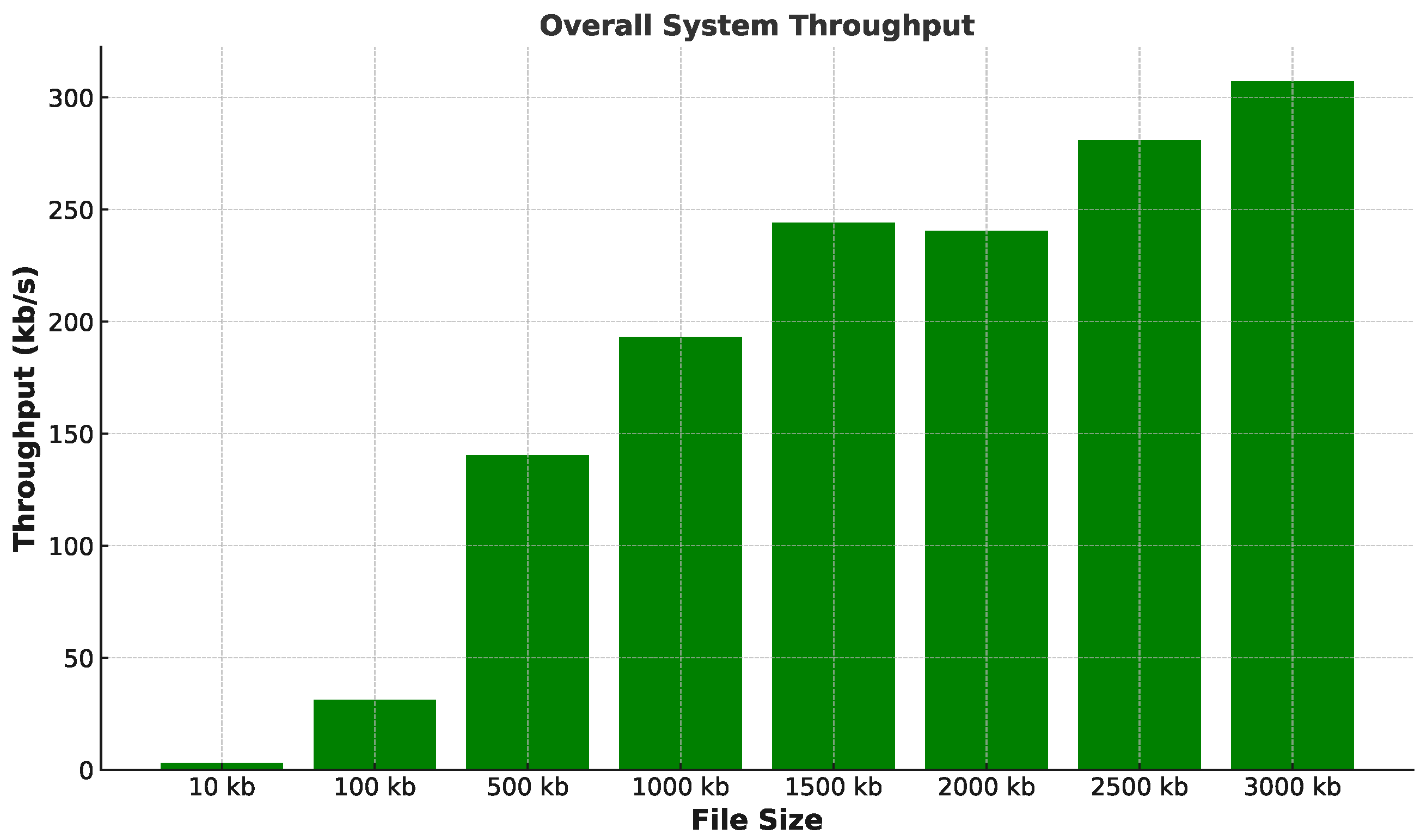 Future Internet | Free Full-Text | Efficient and Secure Distributed Data Storage and Retrieval ...