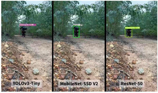 Using Computer Vision to Collect Information on Cycling and Hiking ...
