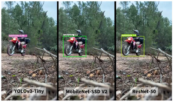Using Computer Vision to Collect Information on Cycling and Hiking ...