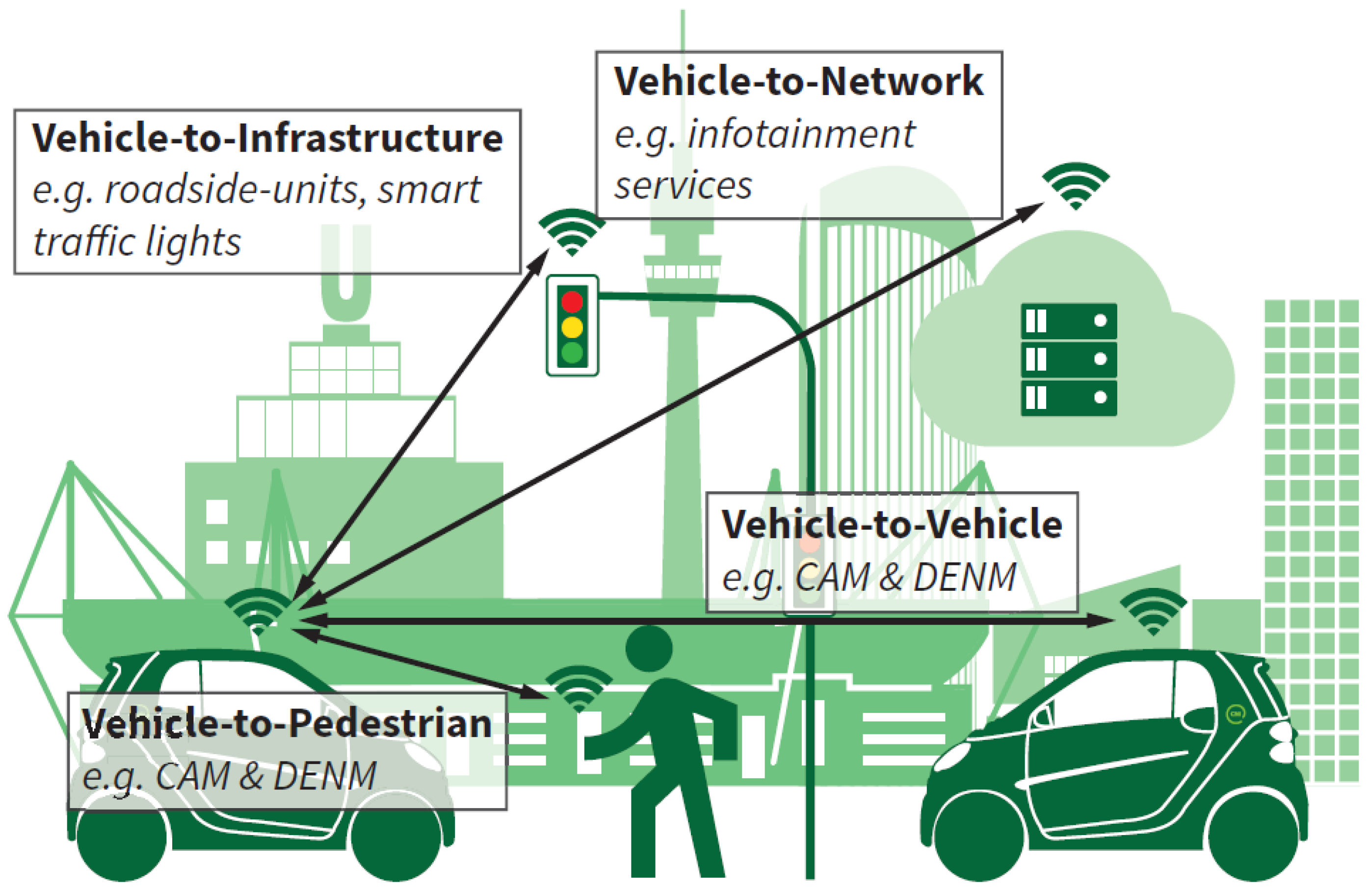 Optimizing Hybrid V2X Communication: An Intelligent Technology Selection Algorithm Using 5G, C ...