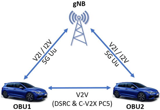 Optimizing Hybrid V2X Communication: An Intelligent Technology Selection Algorithm Using 5G, C ...