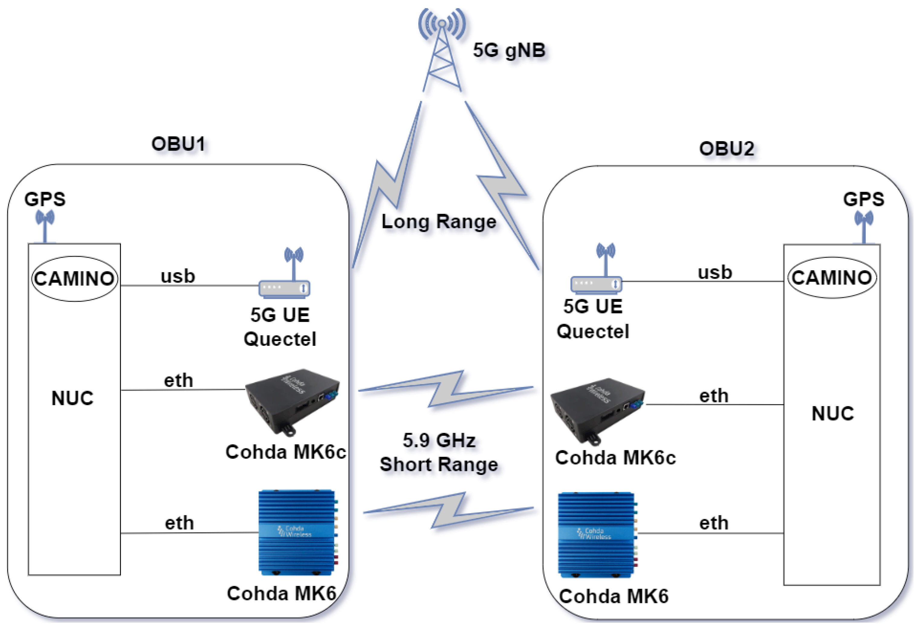 Optimizing Hybrid V2X Communication: An Intelligent Technology Selection Algorithm Using 5G, C ...