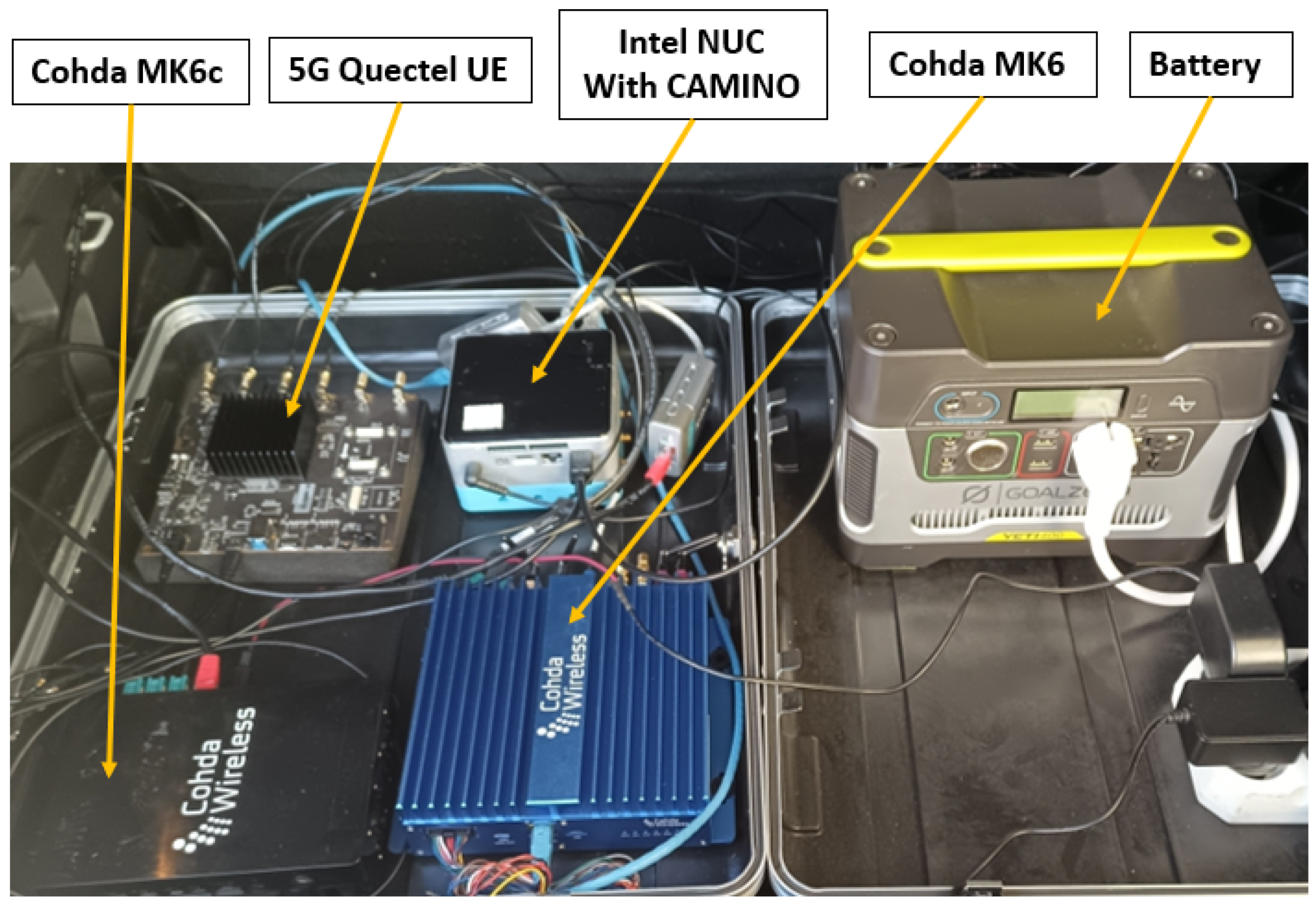 Optimizing Hybrid V2X Communication: An Intelligent Technology ...