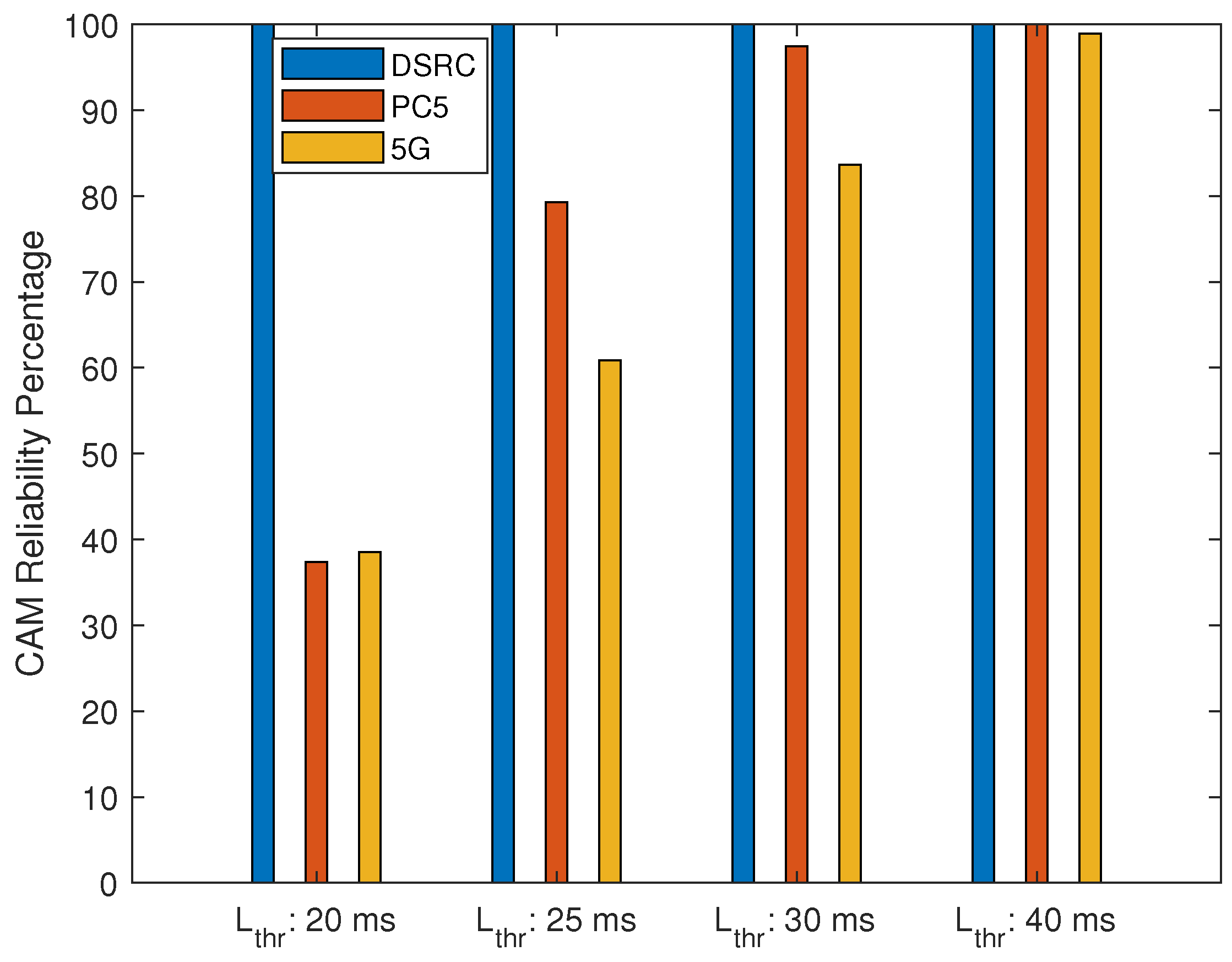 Optimizing Hybrid V2X Communication: An Intelligent Technology ...