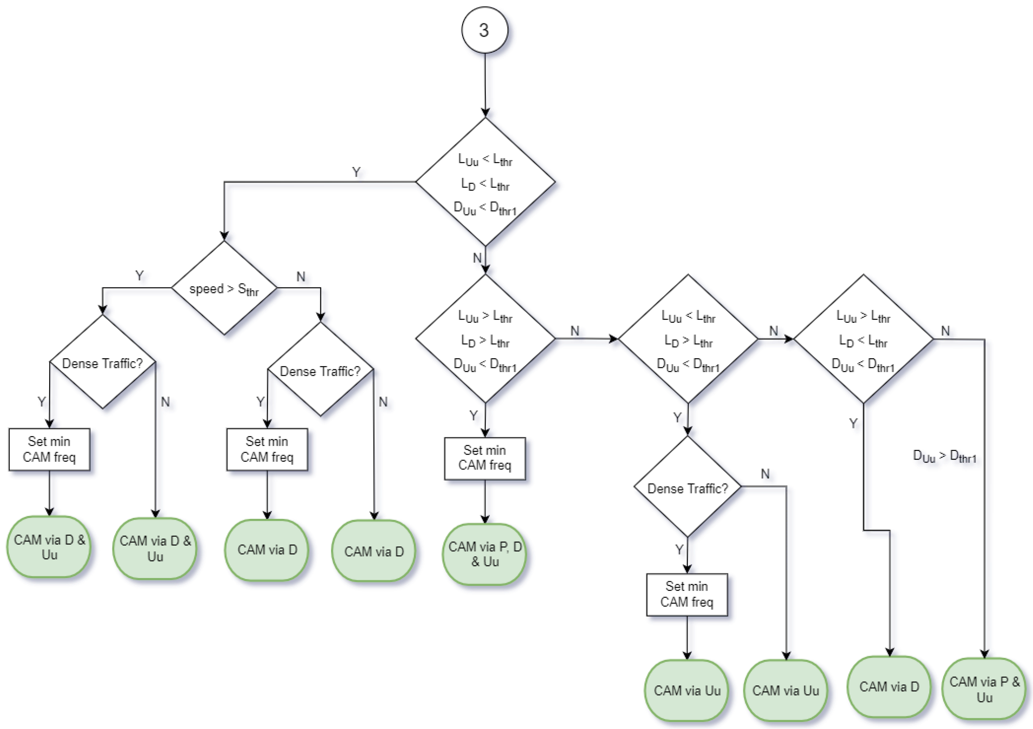 Optimizing Hybrid V2X Communication: An Intelligent Technology Selection Algorithm Using 5G, C ...