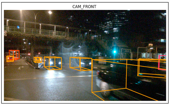 NeXtFusion: Attention-Based Camera-Radar Fusion Network for Improved ...