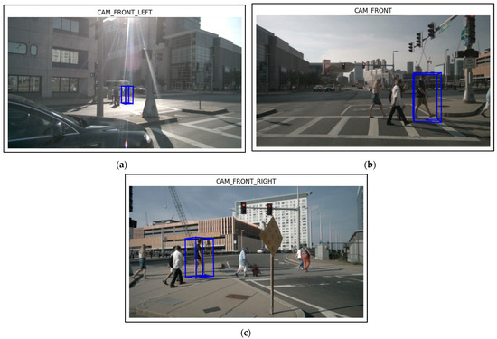 NeXtFusion: Attention-Based Camera-Radar Fusion Network for Improved ...