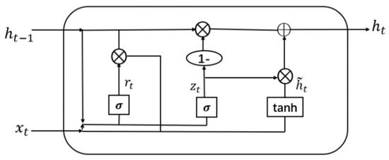 Performance Evaluation of Graph Neural Network-Based RouteNet Model ...