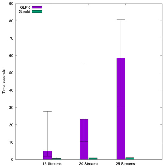 A Microservices-Based Control Plane for Time-Sensitive Networking