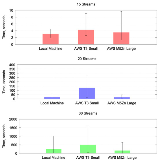 Future Internet | Free Full-Text | A Microservices-Based Control Plane for Time-Sensitive Networking