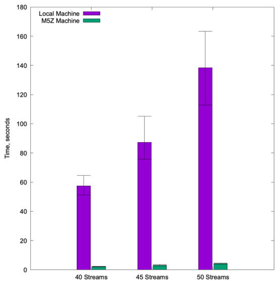 Future Internet | Free Full-Text | A Microservices-Based Control Plane for Time-Sensitive Networking