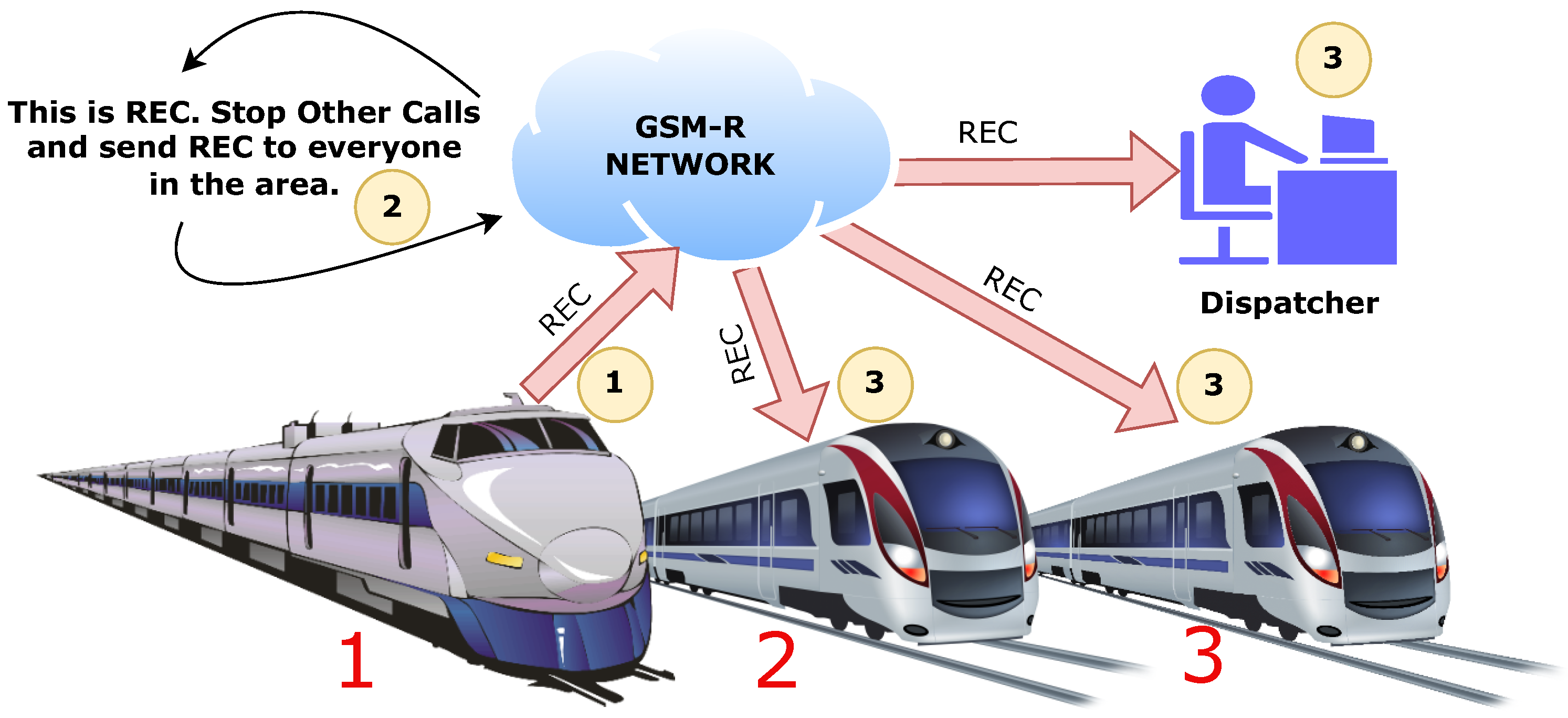 SDN-Based Secure Common Emergency Service for Railway and Road Co ...