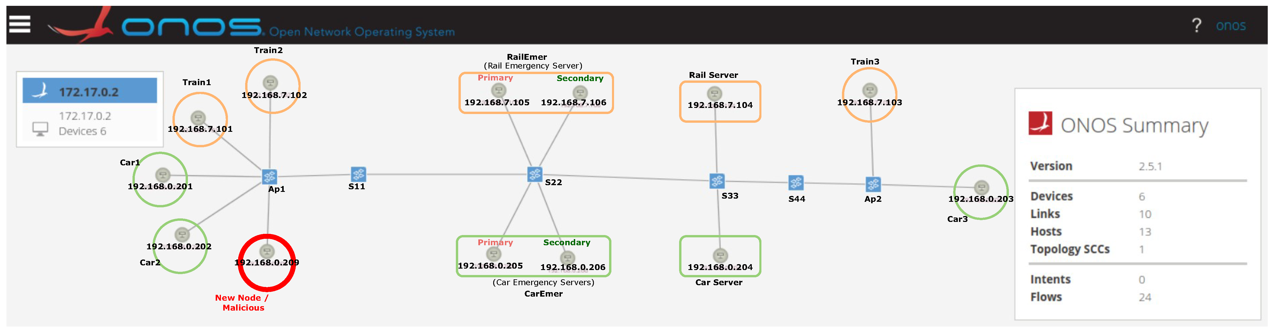 SDN-Based Secure Common Emergency Service for Railway and Road Co-Existence Scenarios