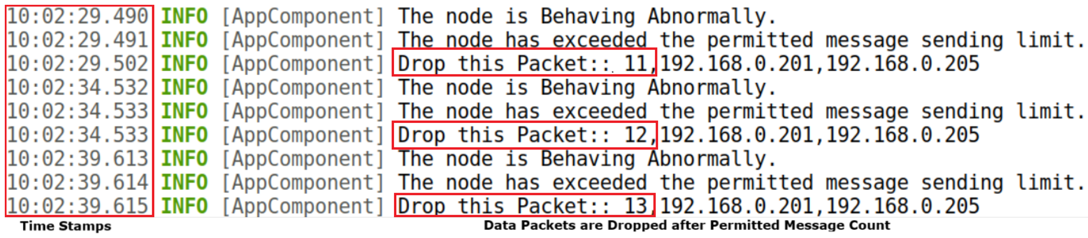 SDN-Based Secure Common Emergency Service for Railway and Road Co ...