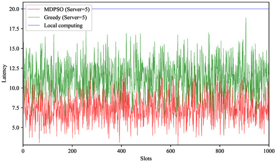 Future Internet | Free Full-Text | Computation Offloading Based on a Distributed Overlay Network ...