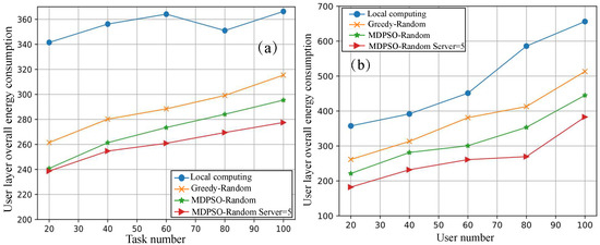 Future Internet | Free Full-Text | Computation Offloading Based on a Distributed Overlay Network ...
