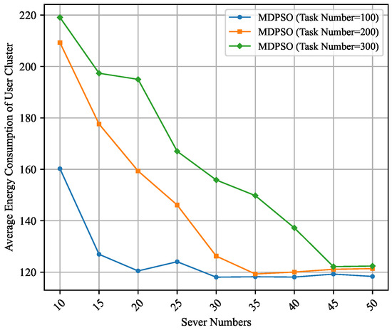 Future Internet | Free Full-Text | Computation Offloading Based on a Distributed Overlay Network ...