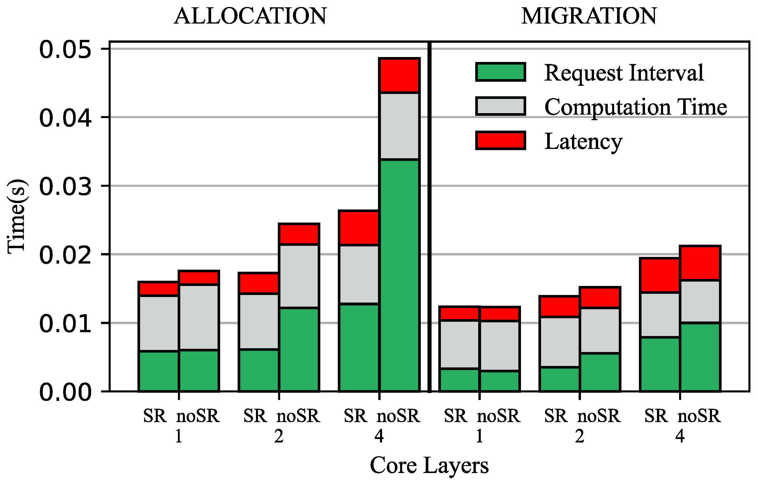 Future Internet | Free Full-Text | SRv6-Based Edge Service Continuity in 5G Mobile Networks